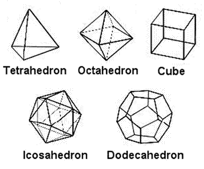 Resourceaholic: The Joy of Planning