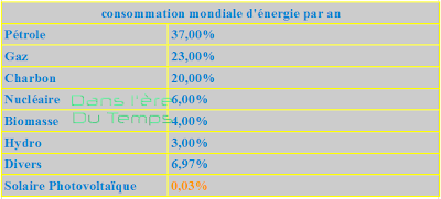 Dans l'ère du temps: février 2012