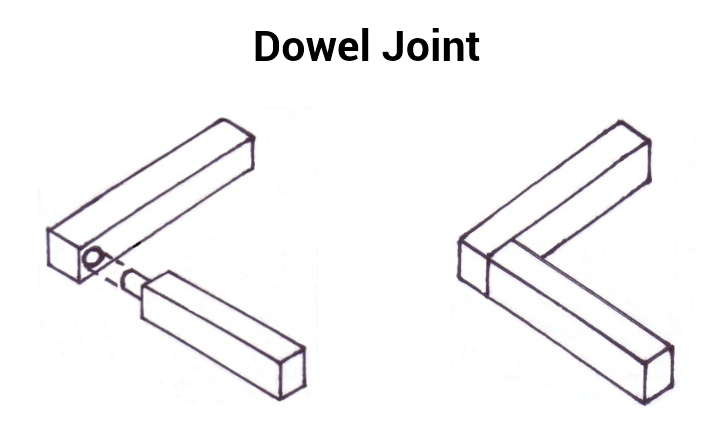 Tales of a Product Design Student: Joints