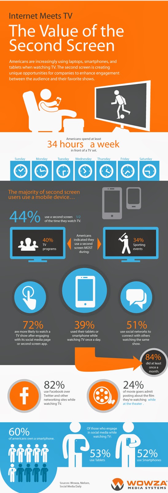 Infographic: The Value of the Second Screen