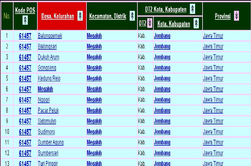 "Kode pos Dan kelurahan di wilayah Kecamatan Kabupaten Jombang" Nuansa ...