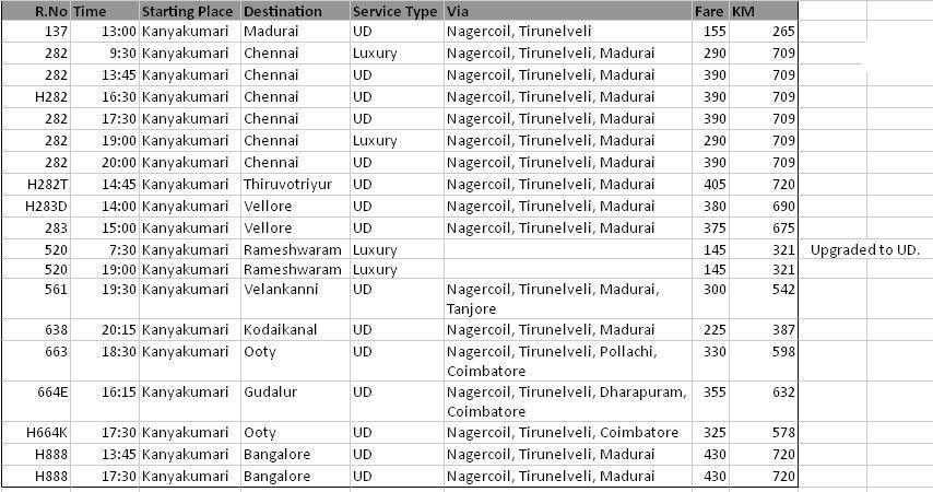 State Bus Routes Fare Schedule Information Online TNSTC Bus Timings state-bus-routes-fare-schedule-information-online-tnstc-bus-timings