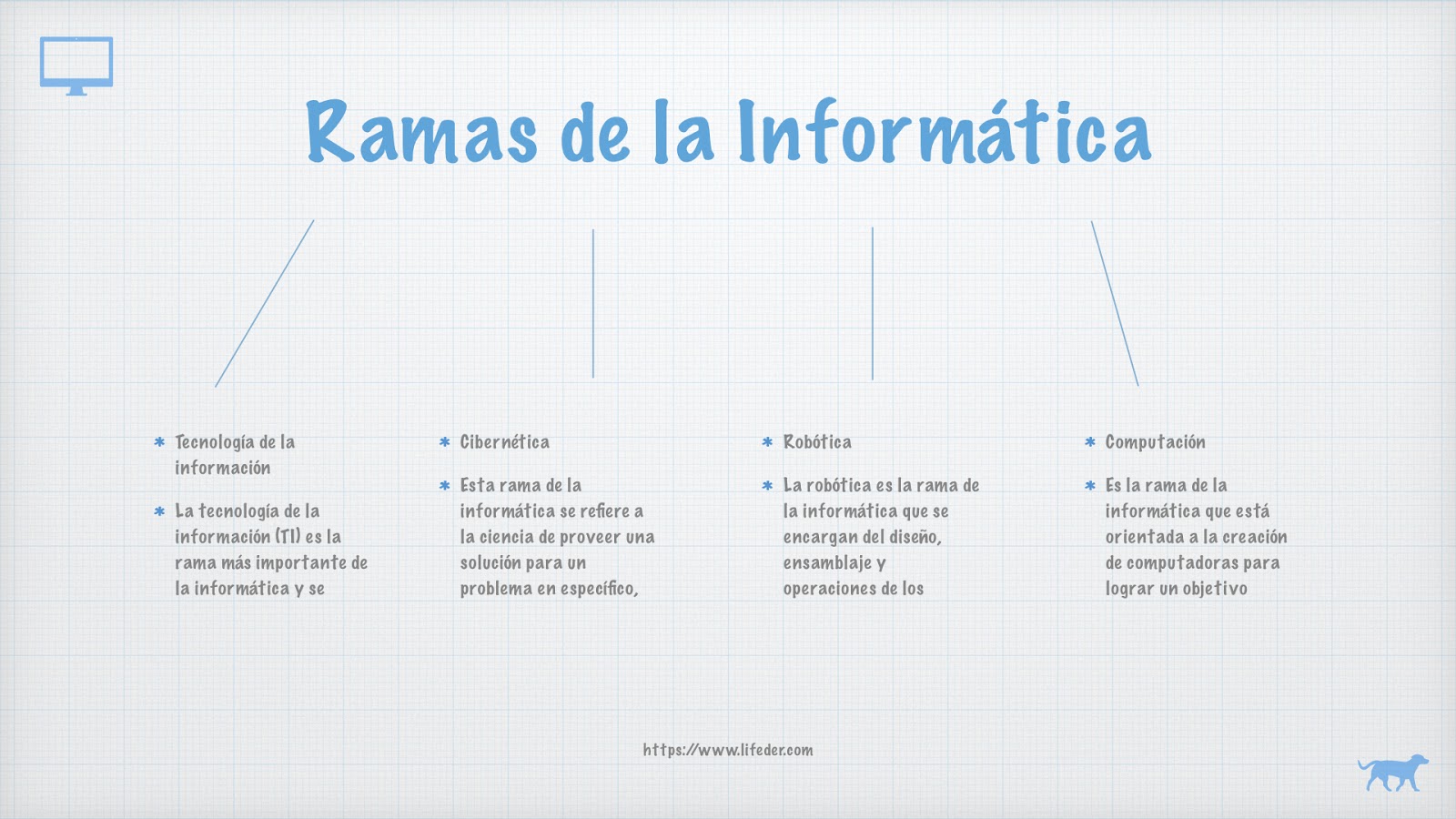 Ramas de la Informática