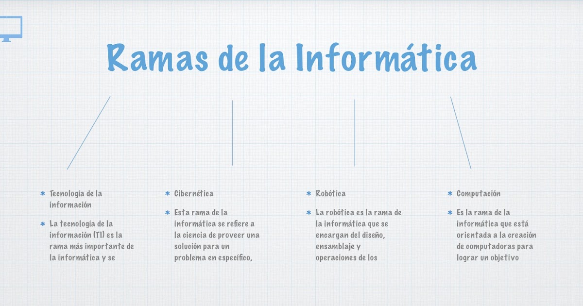 Ramas de la Informática