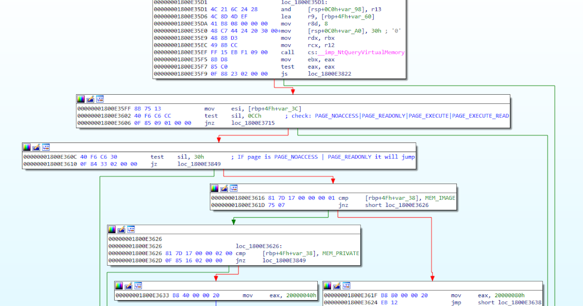 The Evil Bit Blog About Writeprocessmemory