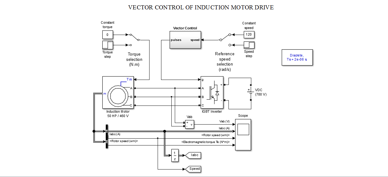 Govindaraj: Simulation of Asynchronous Motor - MATLAB/Simulink