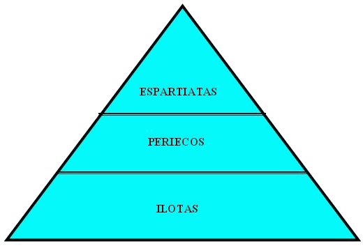 professor Josueldo Cunha: ASPECTOS GERAIS DA GRÉCIA ANTIGA