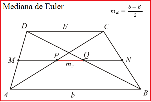 A Mediana de Euler | O Baricentro da Mente