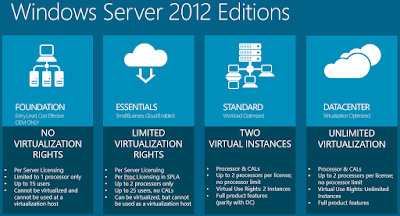 Introduction to Windows Server 2012 R2 Install and Configuration - Code ...