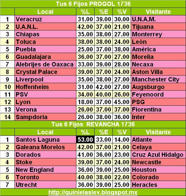 Quinielas.lev: Quiniela Progol y Revancha 1736