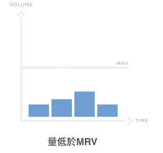 Coach Chiang Strength＆Conditioning X JohnFit: 最大可恢復量 MRV maximum ...