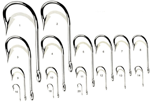 umpanmancing: JENIS MATA KAIL DAN PELAMPUNG UNTUK MEMANCING