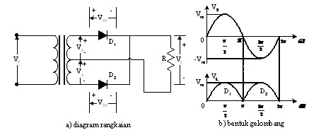 Penyearah Satu Fasa Gelombang Penuh Tak Terkontrol | Jendela Den Ngabei