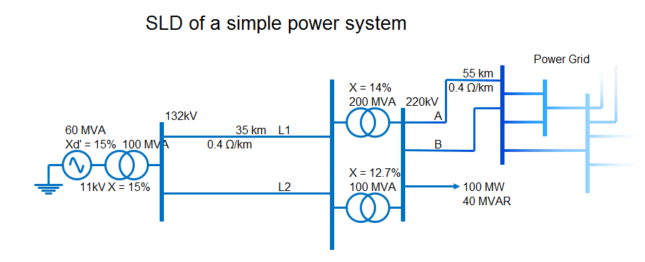 Electrical Friend: Solved Example for Power System Modeling