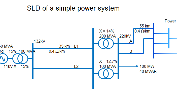 Electrical Friend: Solved Example for Power System Modeling