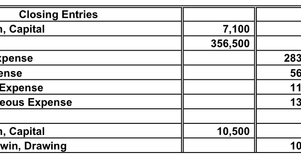 Accounting Questions and Answers: PE 4-4B Closing entries