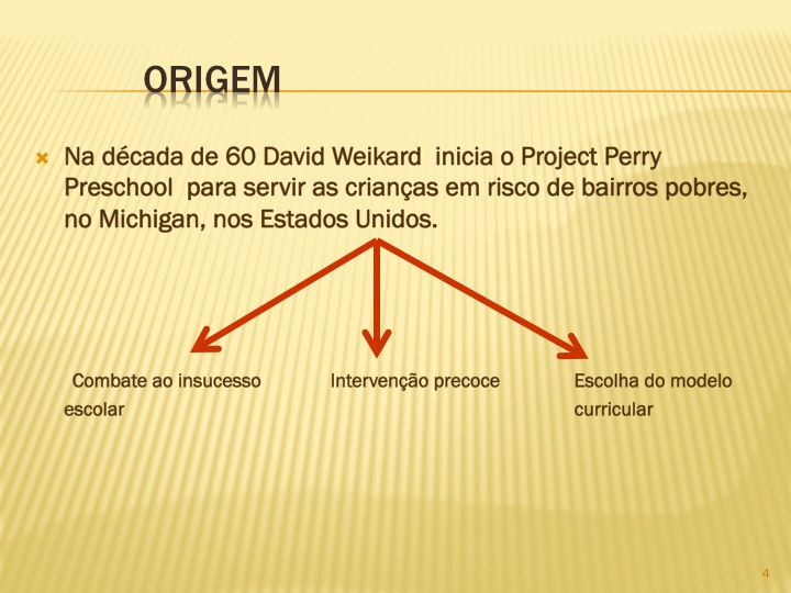 CRIAR LAÇOS: Apresentação Modelo Curricular High/Scope