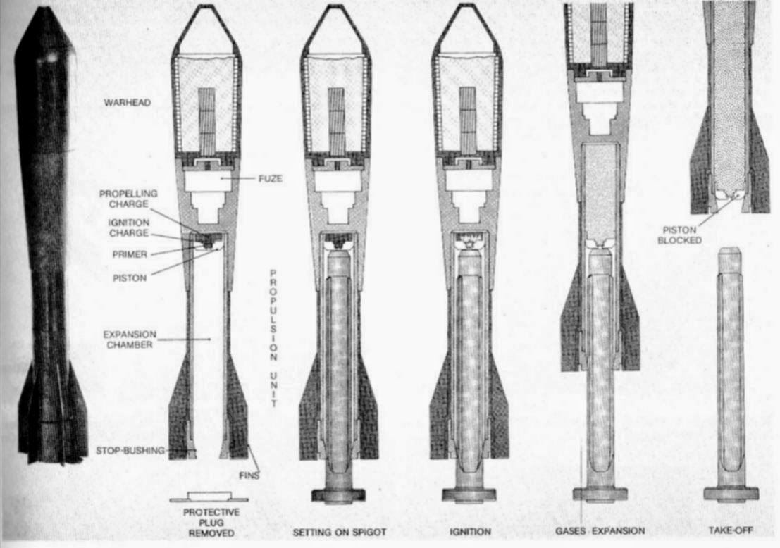 Defence and Freedom: The 'Stummelwerfer' and 2B25