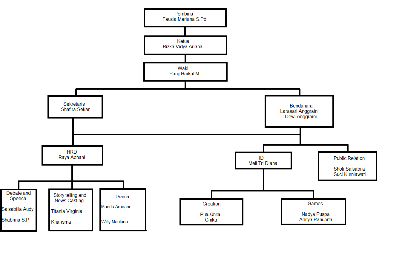 ENGLISH CLUB SMAN 5 BEKASI: August 2015