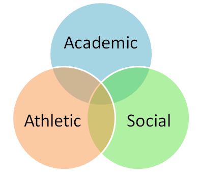 My World: 5 Ways to Maintain a Balance College Life