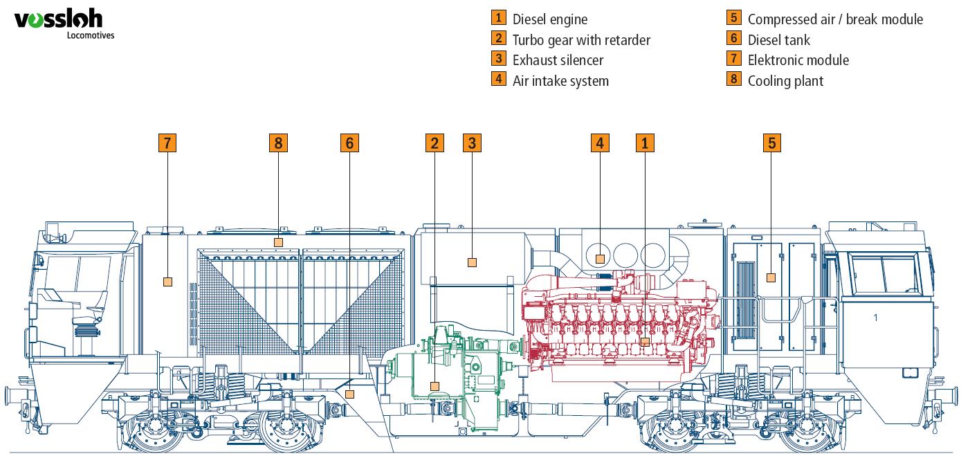 KOMPONEN UTAMA LOKOMOTIF DIESEL: KOMPONEN UTAMA LOKOMOTIF DIESEL