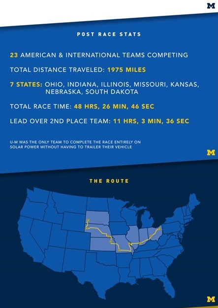 Pro-Cam Services LLC. partnering with the National Championship ...