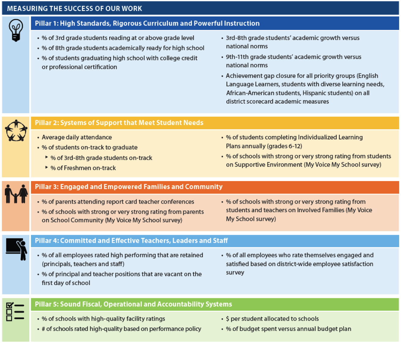 Adding Light: Time for CPS Action on Better School Buildings is Now