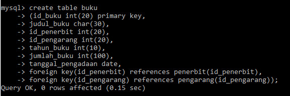 Membuat Database Mysql Perpustakaan Dengan CMD