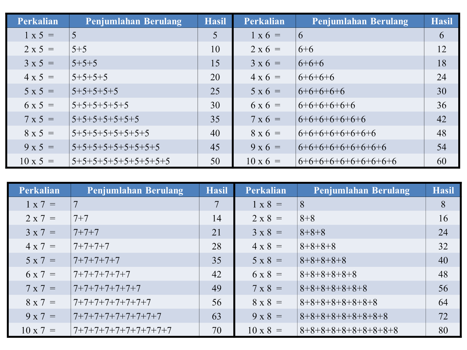 What is the distinction between 4 x 6 and 6 x 4 ??? ~ Mathematics