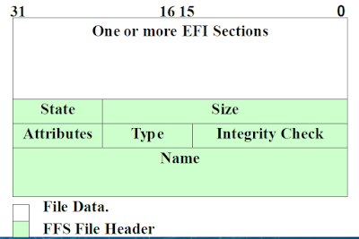 Martin's Coding Note: UEFI : ROM 格式