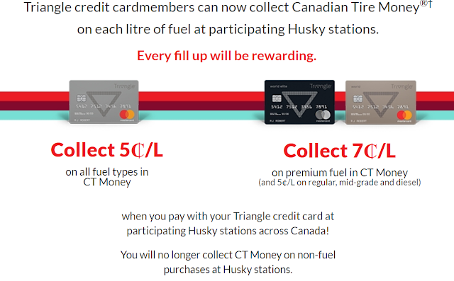 Canadian Tire Triangle (World Elite) MasterCard 简介