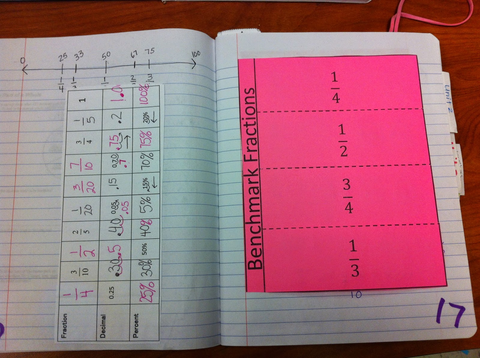 Hodges Herald: 8 weeks of Interactive Notebooks- TONS OF PICTURES!!!!