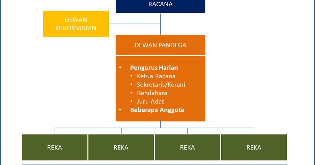 ~ KWARTIR CABANG GERAKAN PRAMUKA HALMAHERA BARAT