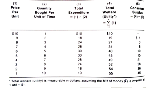 Graceland Economic Seminar: Cardinal Utility