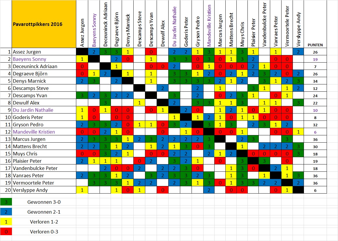 De Pavarotti Pikkers