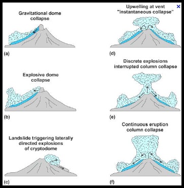 Petrologi: BATUAN PIROKLASTIK