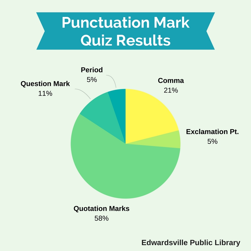 Edwardsville Public Library: What Punctuation Mark are You? We Took a ...