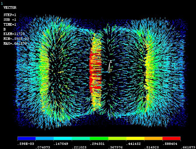 Magnetic Forces Between Two Permanent Magnets