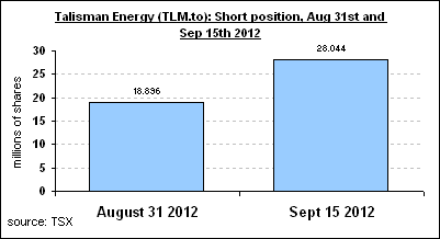 IKN | Chart of the day is…