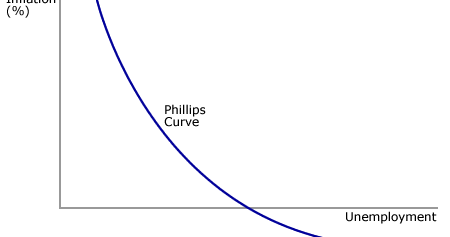 Syed's AP Macroeconomics Blog!: Unit V
