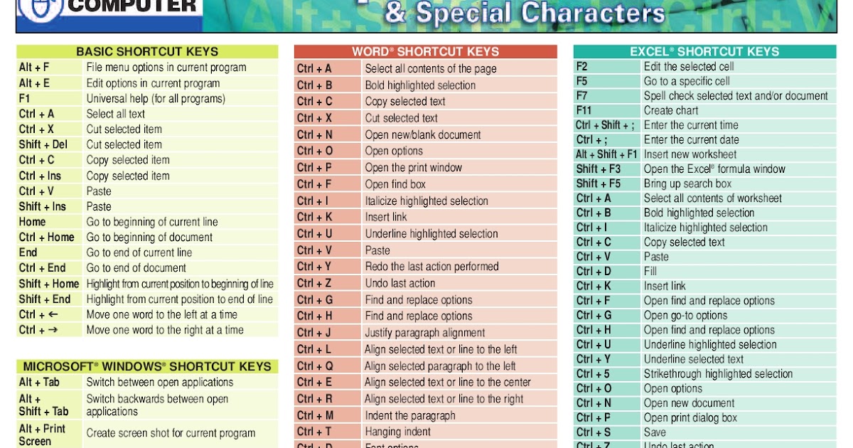 Computer Shortcut and special Character | Central Govt Employees - 7th ...