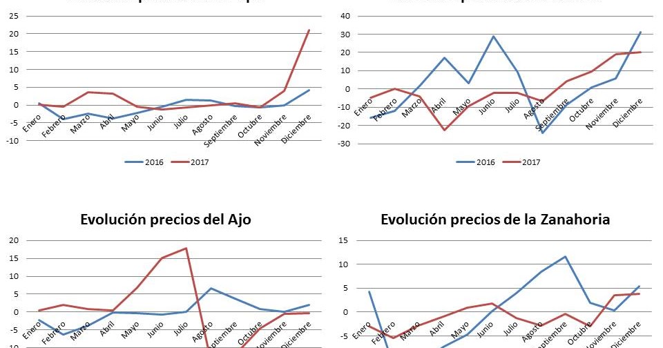 GRATEREAUX'S ECONOMICS THINK TANK