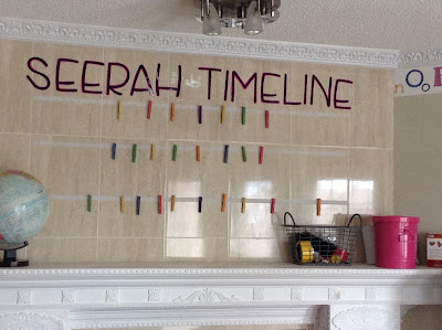 TeacherMomPlus3: Seerah of the Prophet (SAW):Lesson Plan