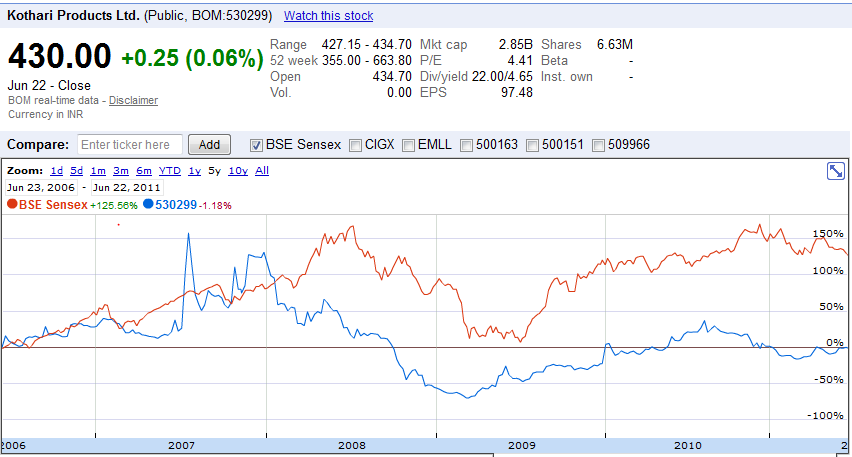 Understanding and applying value investing principles: The anatomy of ...
