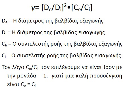 ΣΧΕΔΙΑΣΜΟΣ ΤΕΤΡΑΧΡΟΝΟΥ ΚΙΝΗΤΗΡΑ ΕΣΩΤΕΡΙΚΗΣ ΚΑΥΣΗΣ
