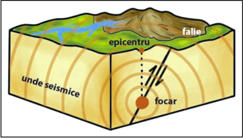 GEOGRAFILIA: Nu tremur la cutremur, campanie de informare preventivă