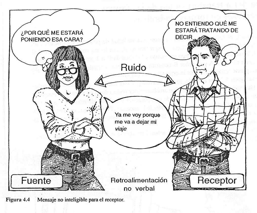 Comunicación: Comunicación entre culturas