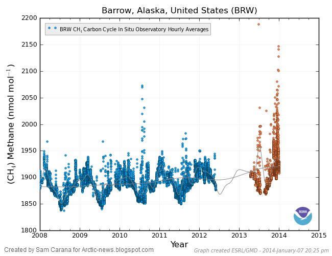 Fact Amazing: High Methane Levels over Arctic Ocean continue in 2014