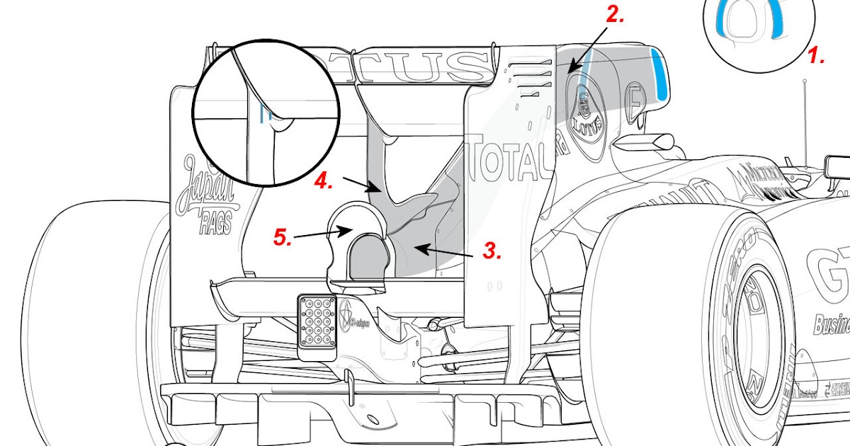 DRD – Drag Reduction Device - Passive Drag Reduction - SomersF1 - The ...
