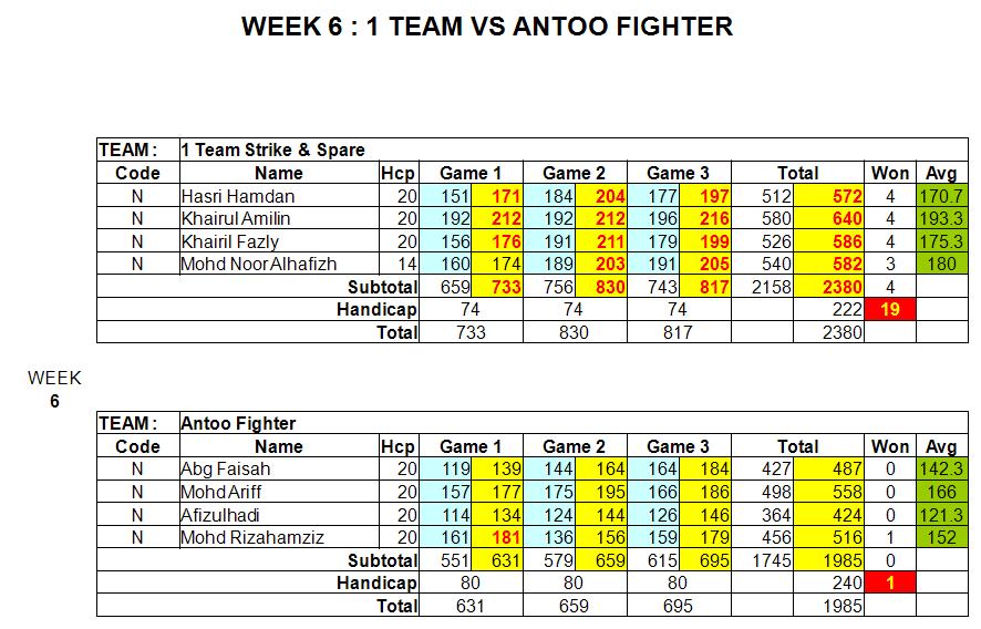 BOMBA994: Novice Foursome - 1 Team vs Antoo Fighter